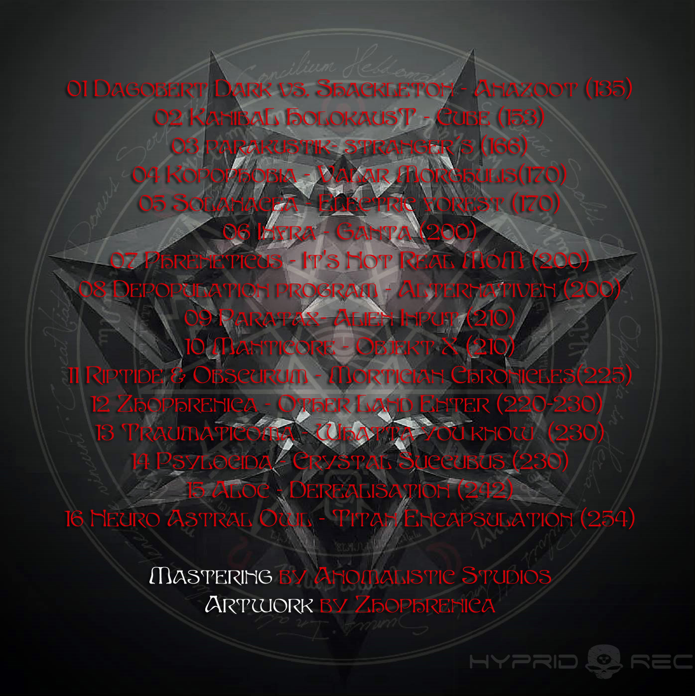 Psycore | Anomalistic Darkpsy Portal